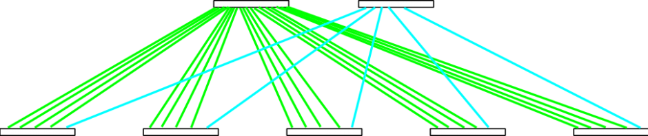 Fat-Tree Design | ClusterDesign.org