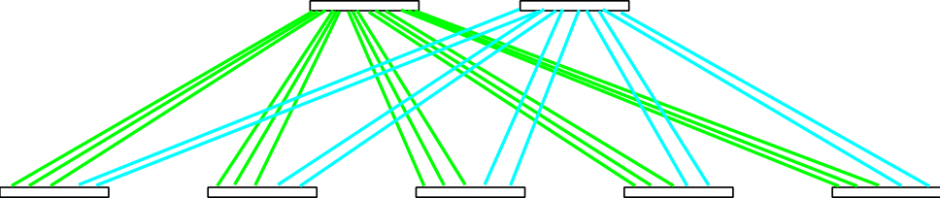 Fat-Tree Design | ClusterDesign.org