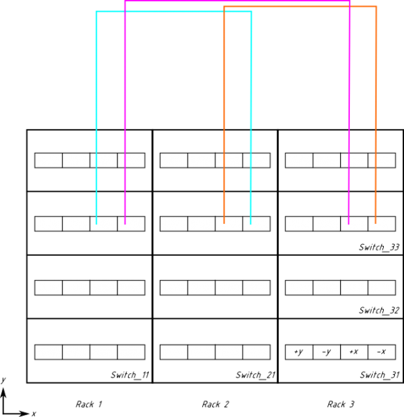 Torus Networks Design | ClusterDesign.org